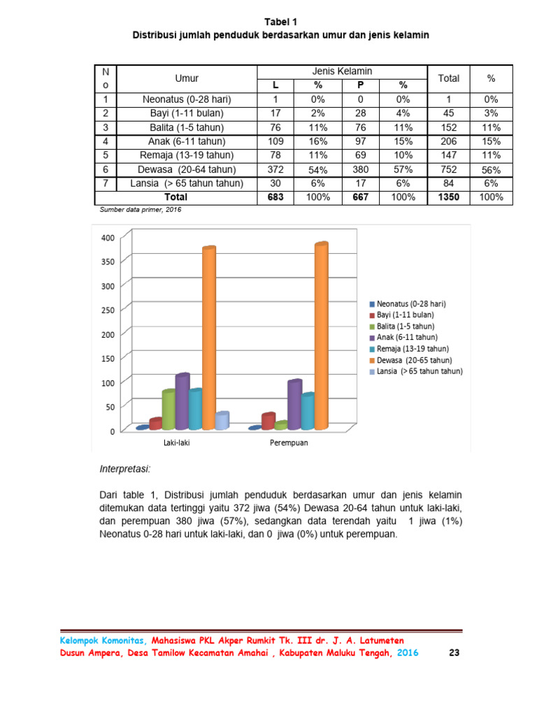 Bab III (Tabel 1 - Selesai) | PDF