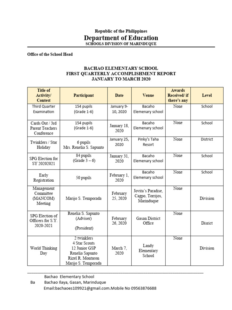 BACHAO - ES - Quarterly-Accomplishment-Report | PDF | Social ...