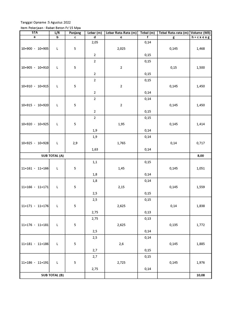Rekap Opname Rabat Beton Sabu (05082022) | PDF