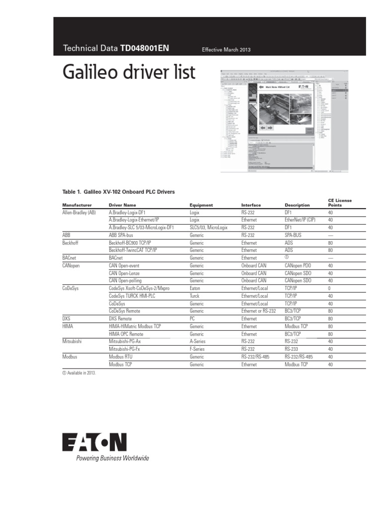 Eaton Galileo | PDF | Programmable Logic Controller | Network Protocols