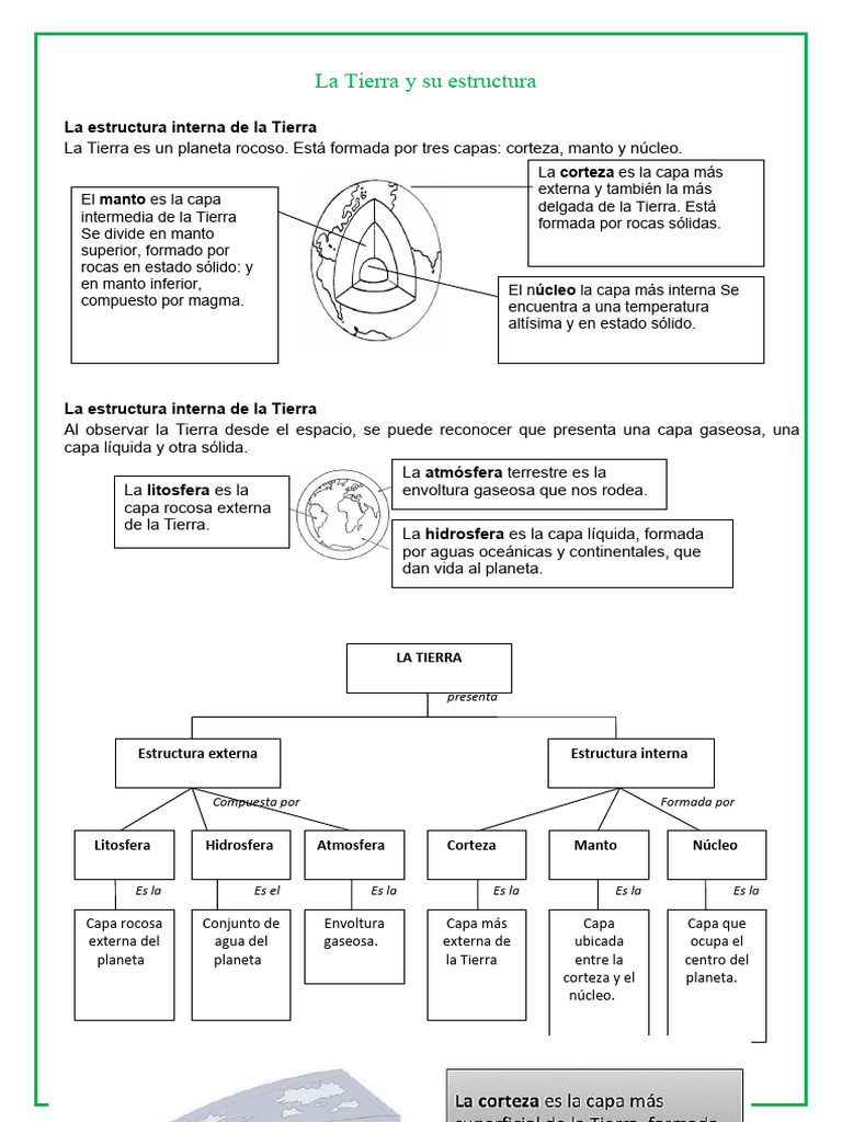 1 Identificamos La Estructura Interna y Externa de La Tierra - CIENCIA ...