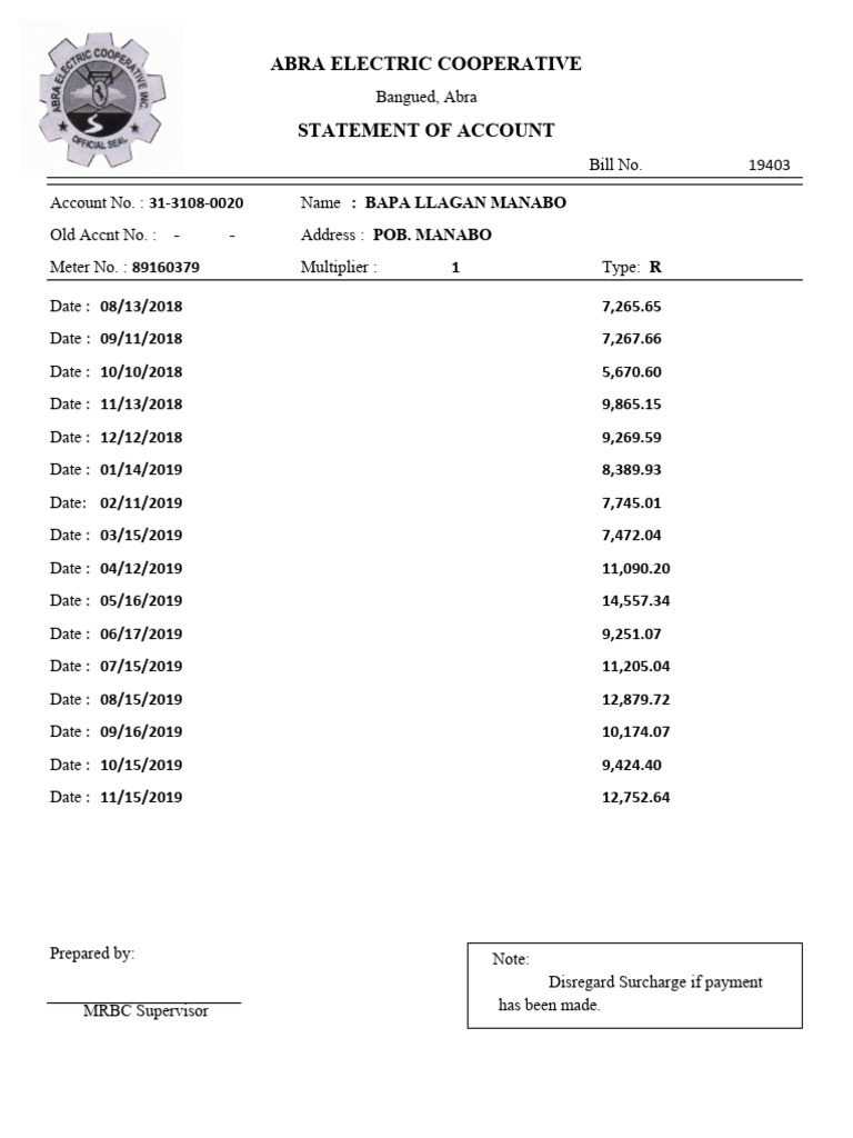Abra Electric Cooperativ3 | PDF