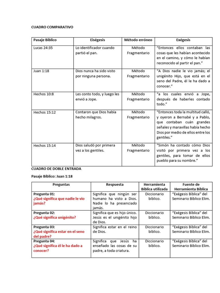 Cuadro Comparativo y Cuadro de Doble Entrada | PDF | Creencia religiosa y doctrina | Creencia y ...
