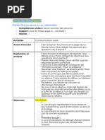 Appréciations pour bulletins scolaires | PDF