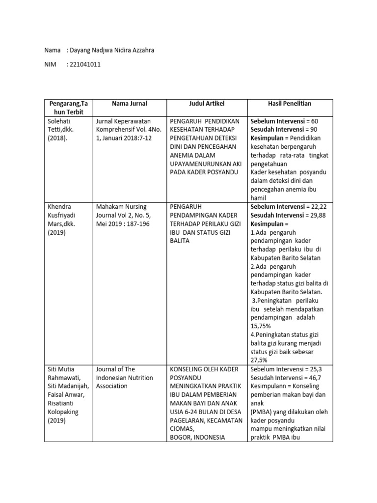 Pert 1 Aplikasi Komputer Dyg Akt 22 | PDF