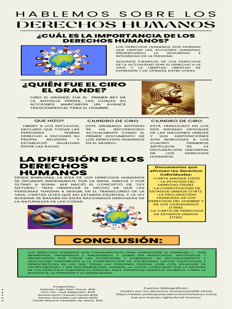 Infografía de Los Derechos Humanos | PDF | Derechos humanos | Derechos
