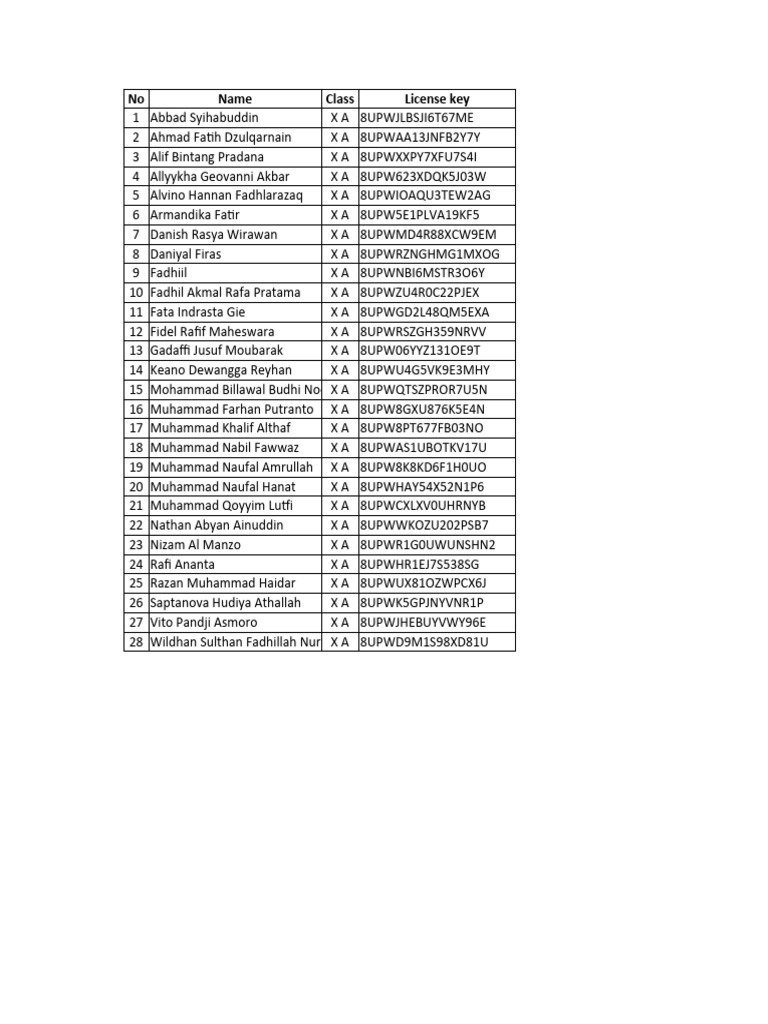 License BDI Grade 10 | PDF