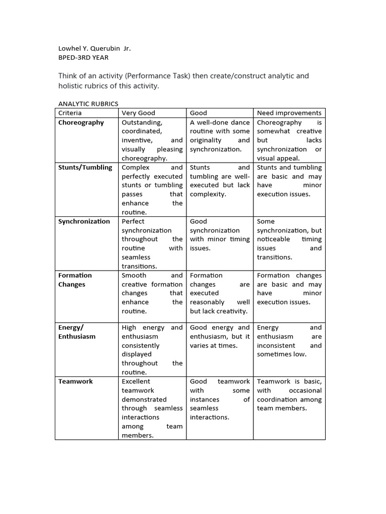 Assignment Analytic and Holistic Rubric | PDF | Rubric (Academic ...
