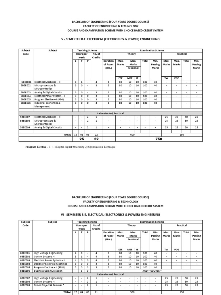 Electrical Syllabus of V and VI Sem Board of Electrical Engineering ...