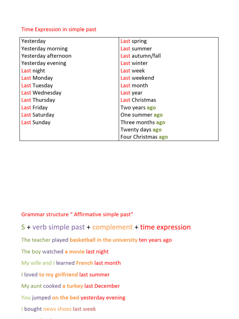 Grammar Structure Simple Past | PDF