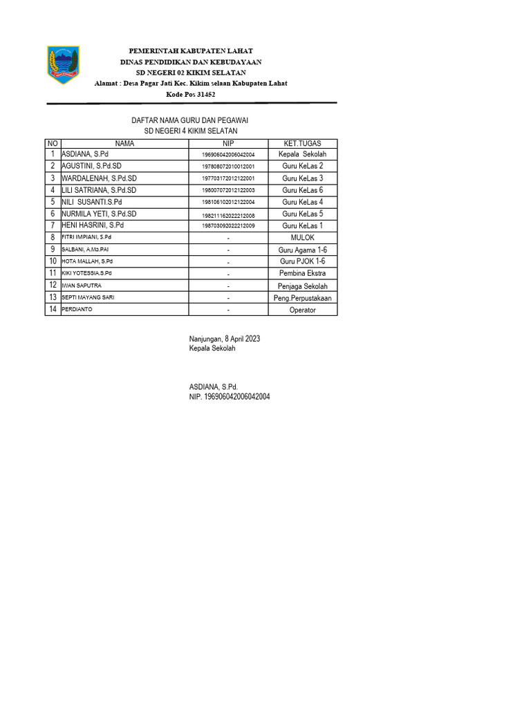 Daftar Nama Guru SDN.4 Kimsel | PDF