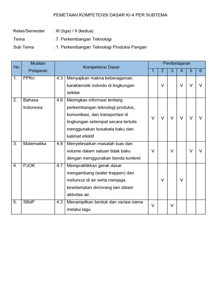 Pemetaan KD 4 Per Subtema Kelas 3 Tema 7 | PDF