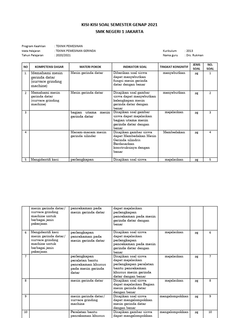 Kisi-Kisi Soal Tek. Mesin Gerinda Semester Genap 2021 | PDF