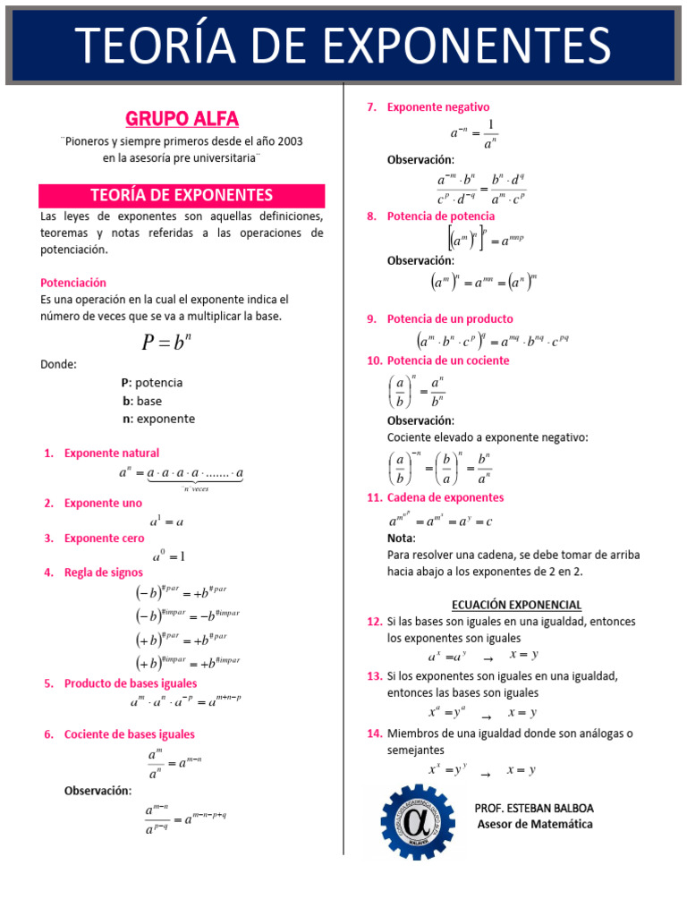 Formulario de Leyes de Exponentes | PDF | Exponenciación | Análisis ...