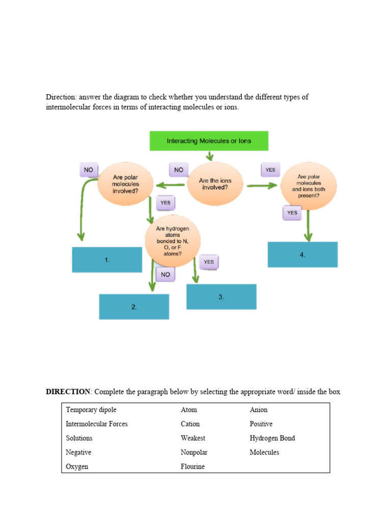 A2 Intermolecular Forces | PDF | Science & Mathematics