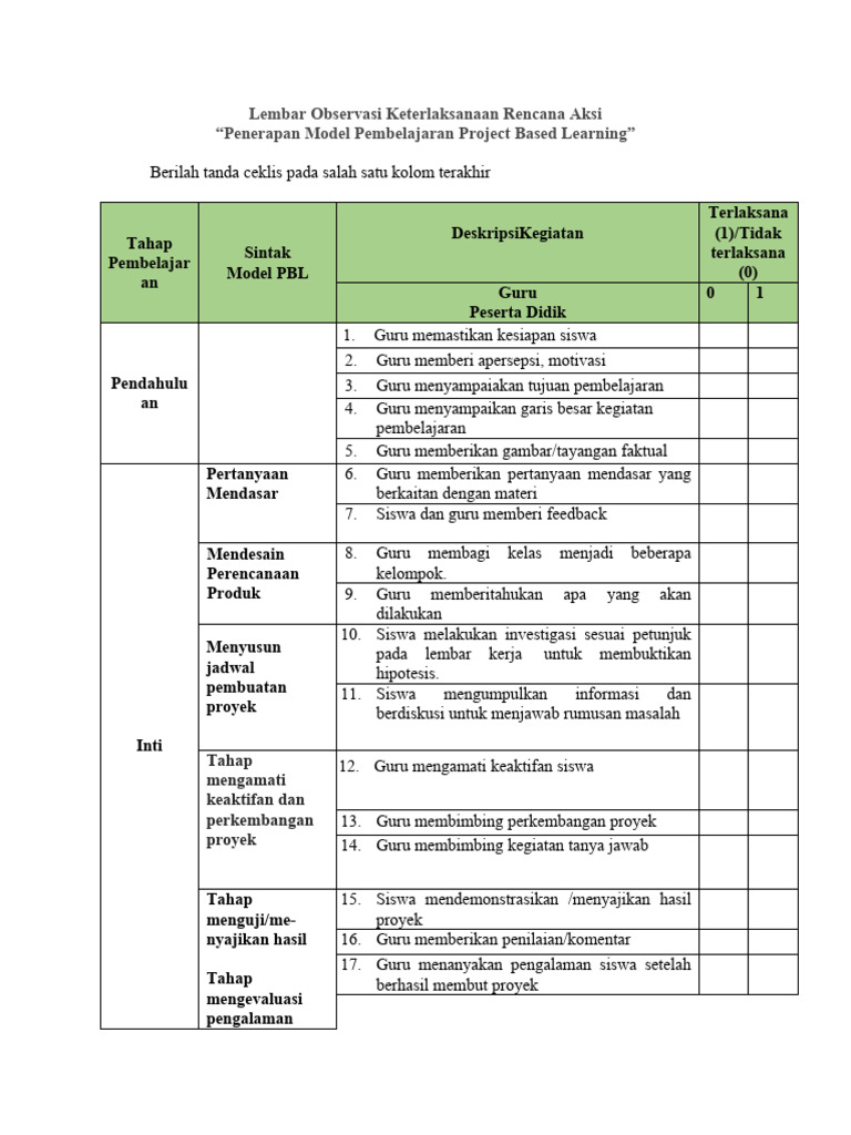 Lembar Observasi Keterlaksanaan Rencana Aksi | PDF