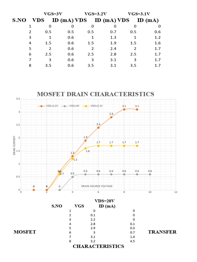Mosfet Transfer | Download Free PDF | Field Effect Transistor | Mosfet