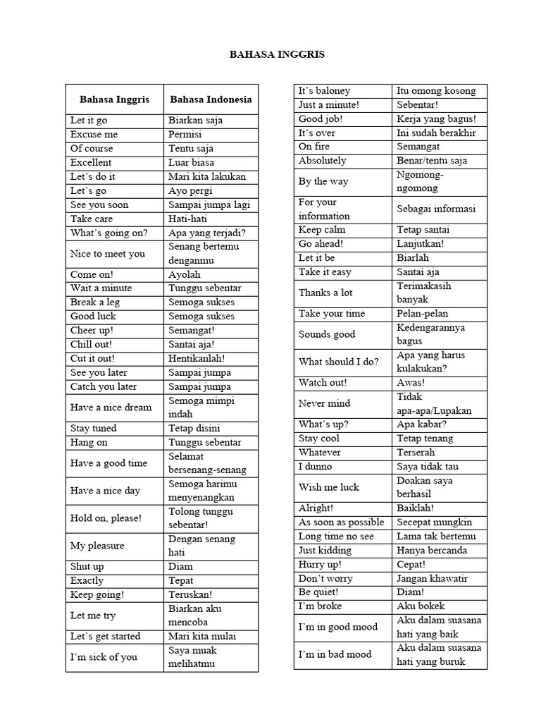 Vocabullary Bahasa Inggris | PDF