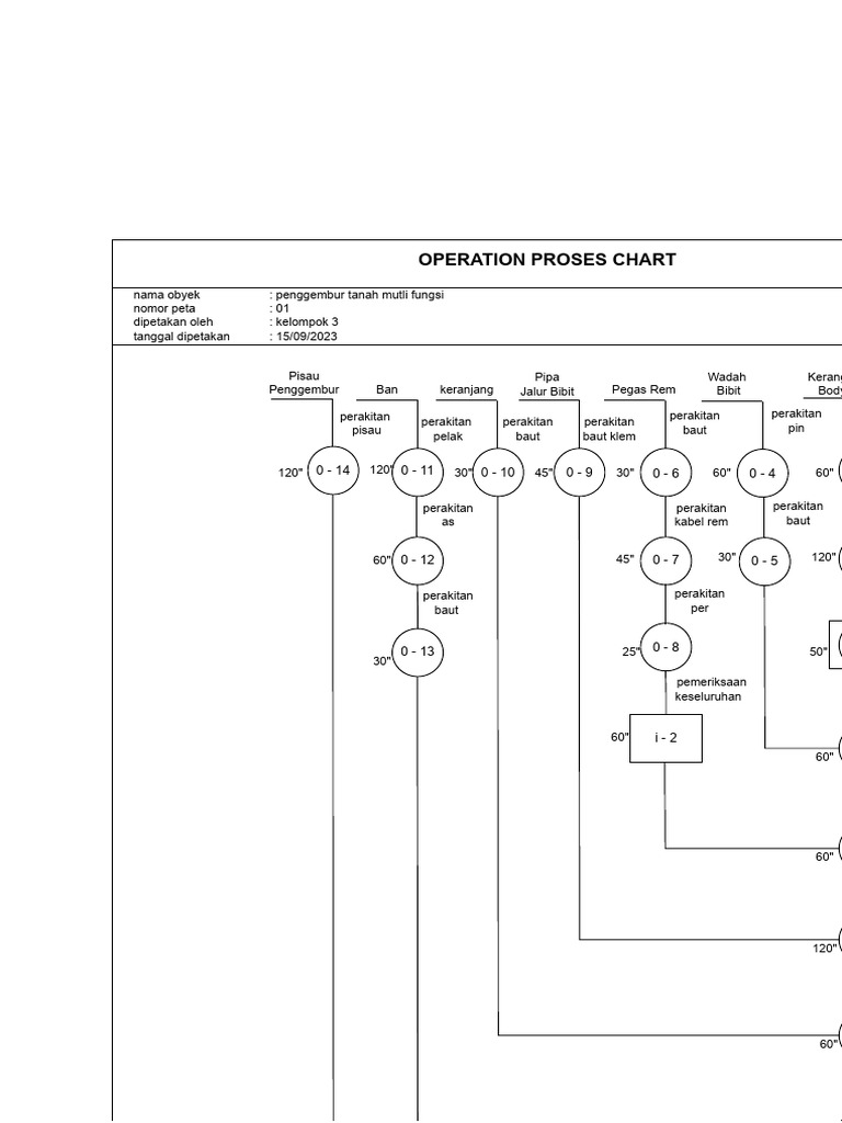 Opc Kelompok 3.drawio | PDF