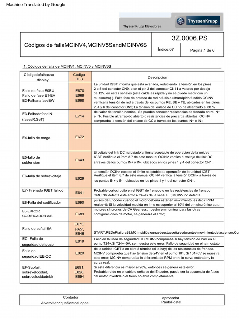 Thyssen Mvinv4 Mcinv5sl y Mcinv6s Fallas Portugues | PDF | Ascensor | Unidad Central de ...