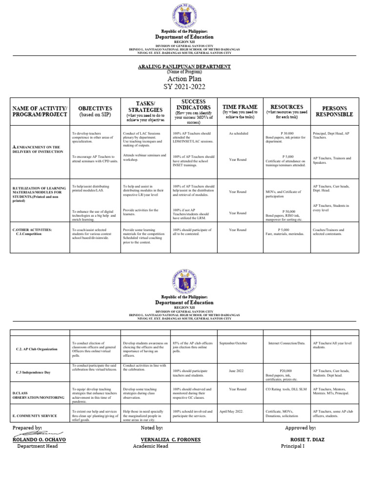 Action Plan in AP SY 2021 2022 Template | PDF | Human Communication | Behavior Modification
