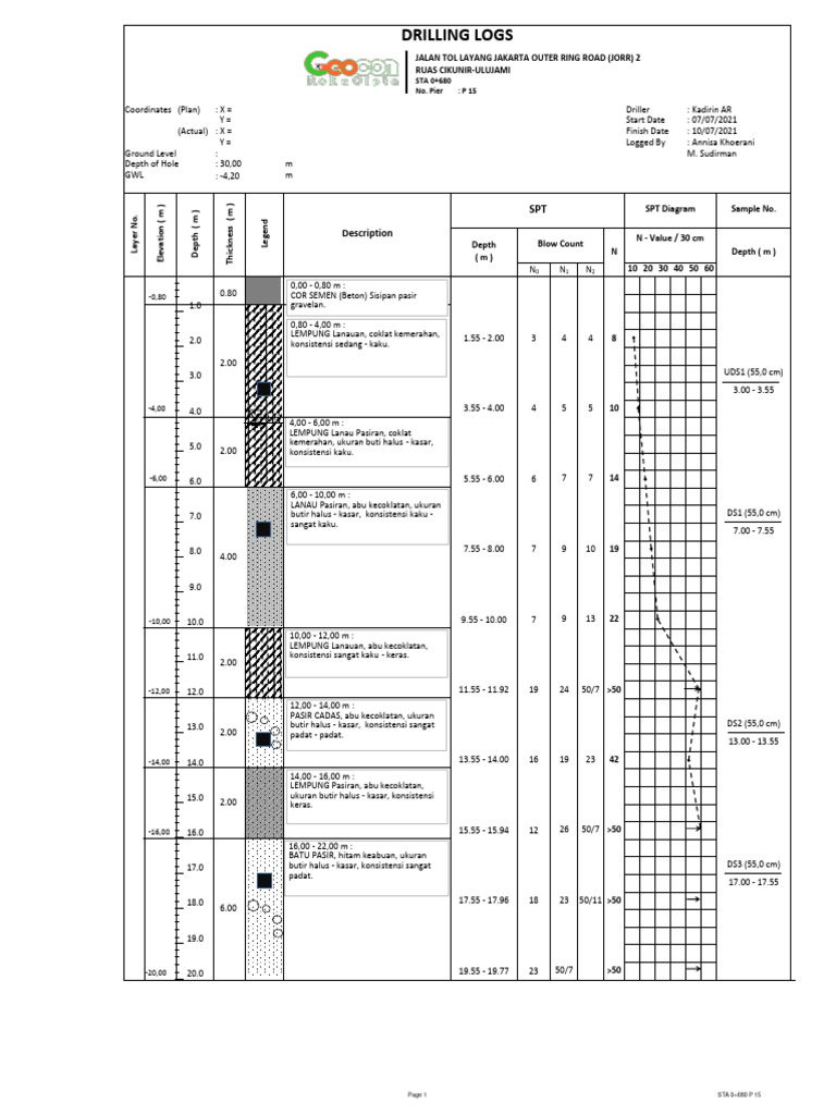 Drilling Logs: Description | PDF