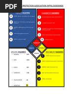 OSHA PPE Codes and HMIS Chart | PDF