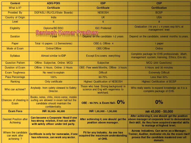 Pdis - Adis VS Idip VS CSP | PDF