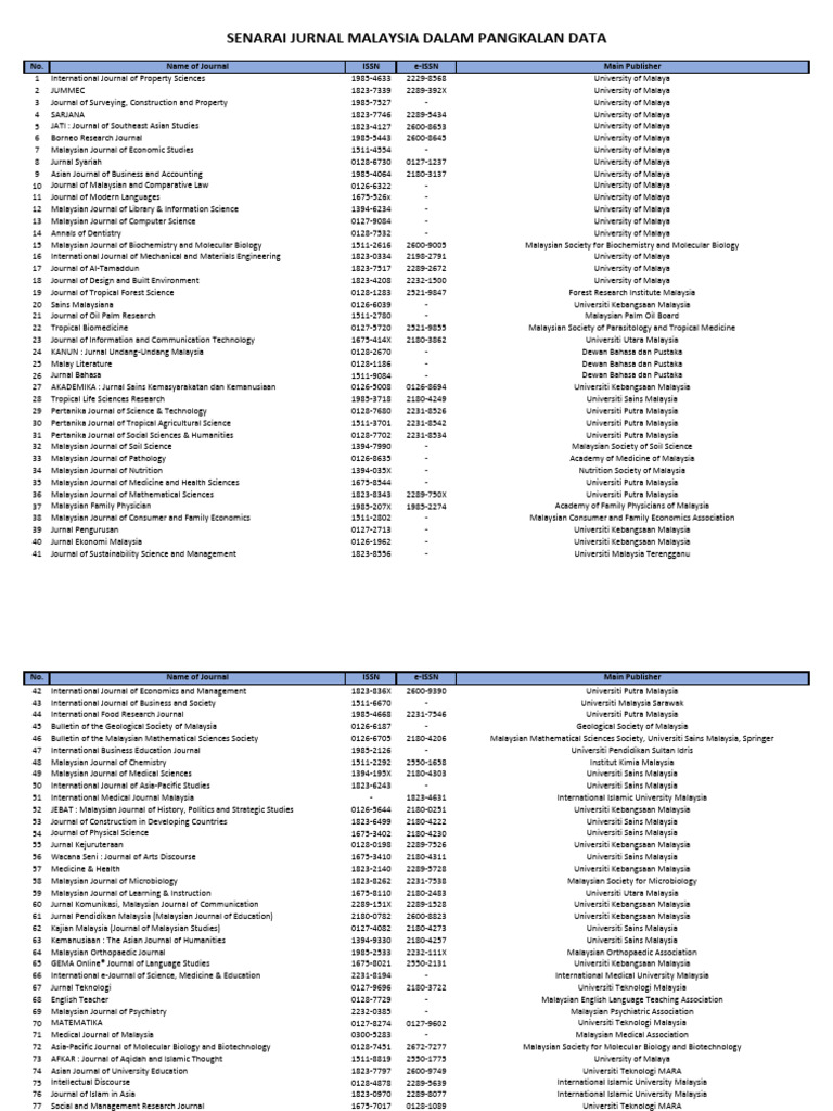 Senarai-Jurnal-MyCite-2018-Rasmi | PDF