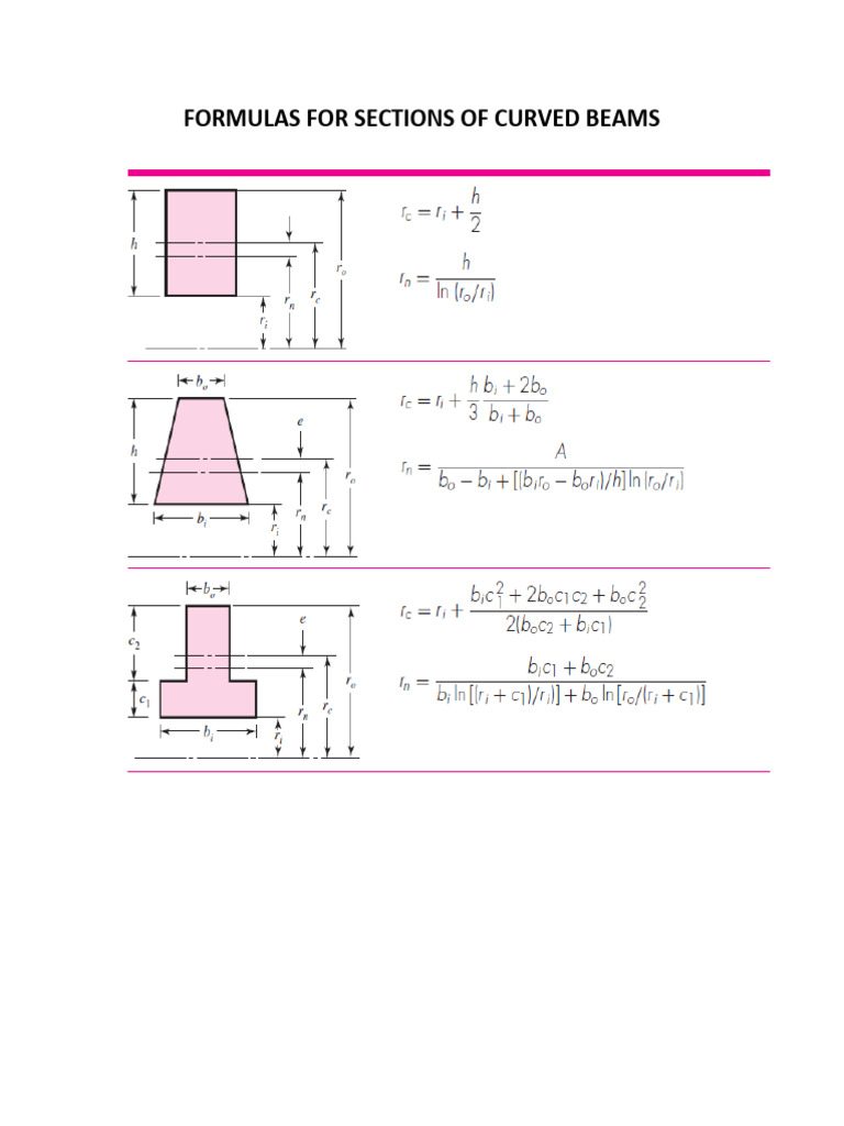 Formulas For Sections of Curved Beams | PDF