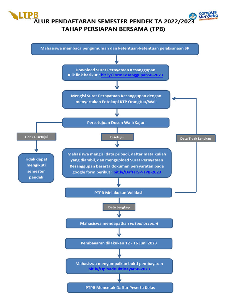 Alur Pendaftaran Semester Pendek LTPB ITERA 22-23 | PDF | Pengelolaan ...
