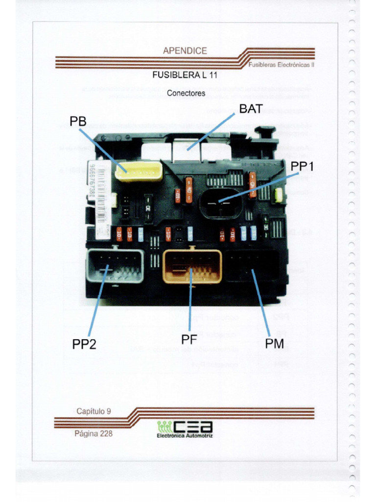 Fusiblera L11 | PDF