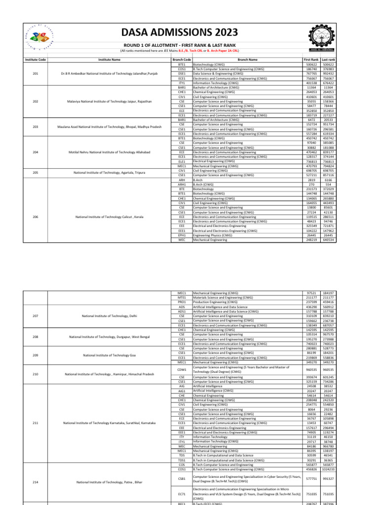 DASA 2024 Cutoff and Seat Matrix | PDF | Engineering | Physical Sciences