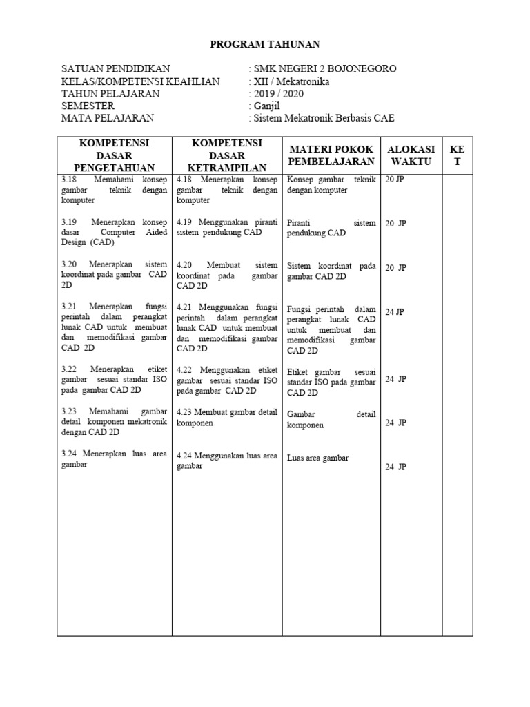 Program Tahunan SMBC | PDF