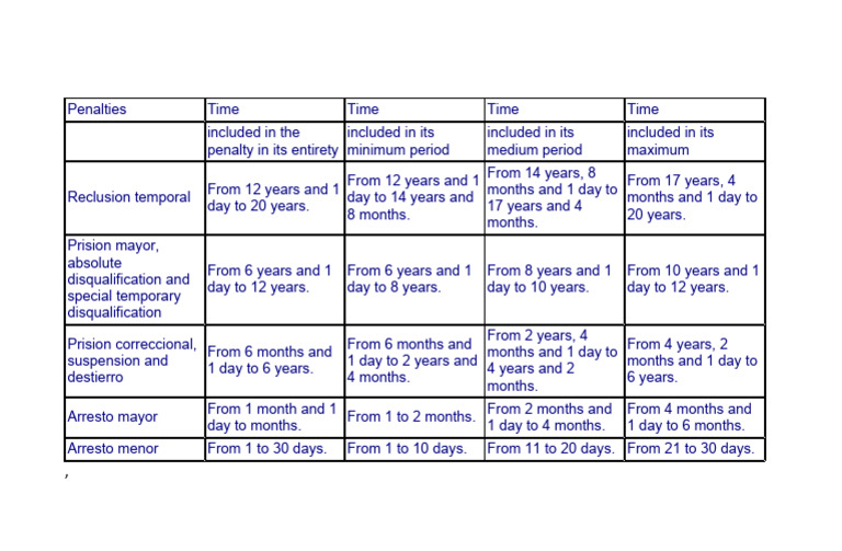 Table of Penalties | PDF