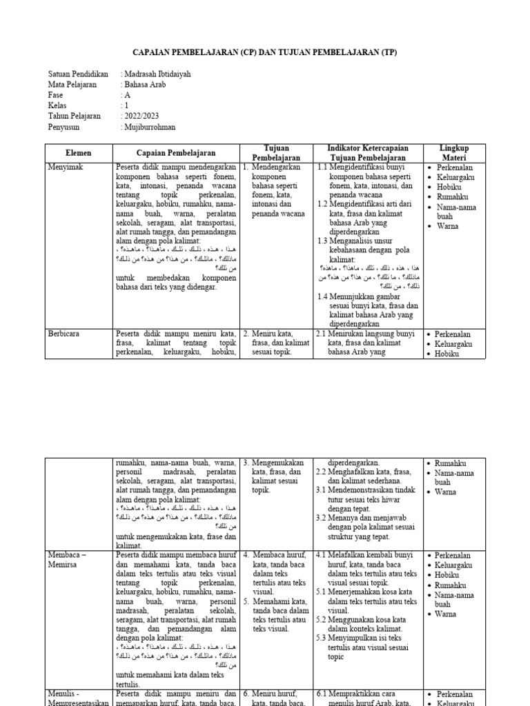 CP TP Atp | PDF | Seni & Disiplin Bahasa