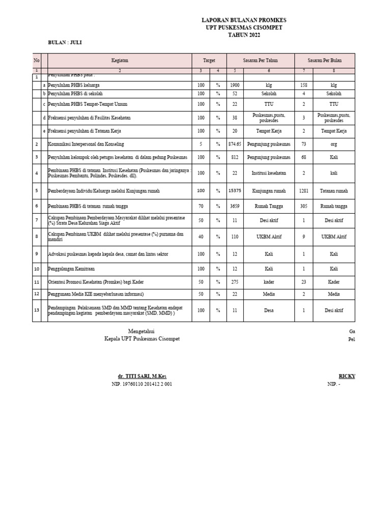 Lapbul 2022-7 | PDF | Pengembangan Diri