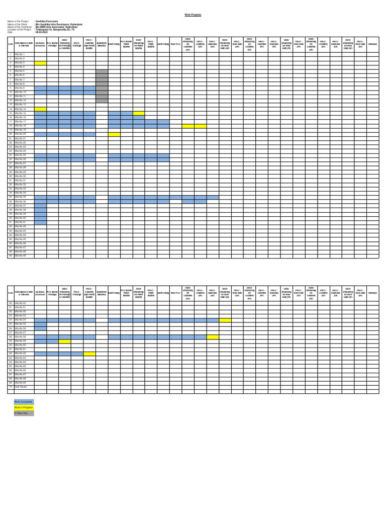 Work Progress | PDF | Building | Civil Engineering
