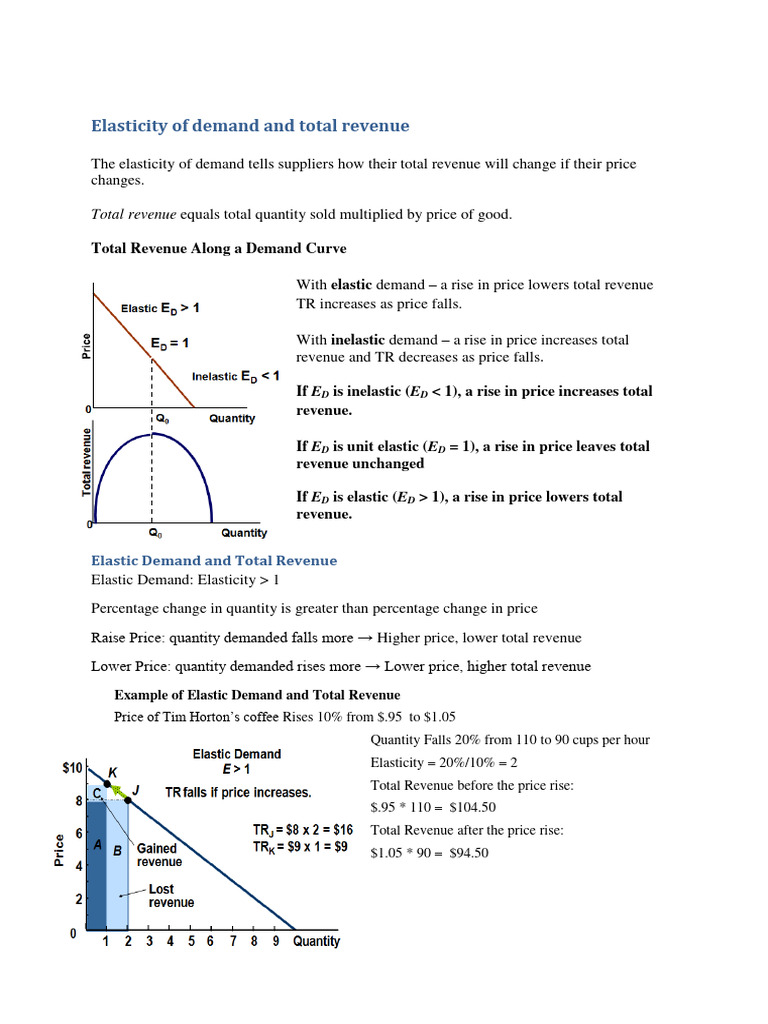 Demand Elasticity and Revenue Impact | PDF | Price Elasticity Of Demand ...