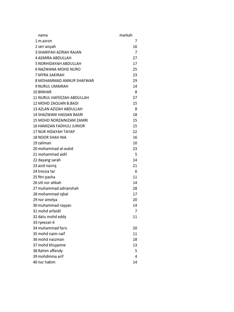 Student Score List | PDF