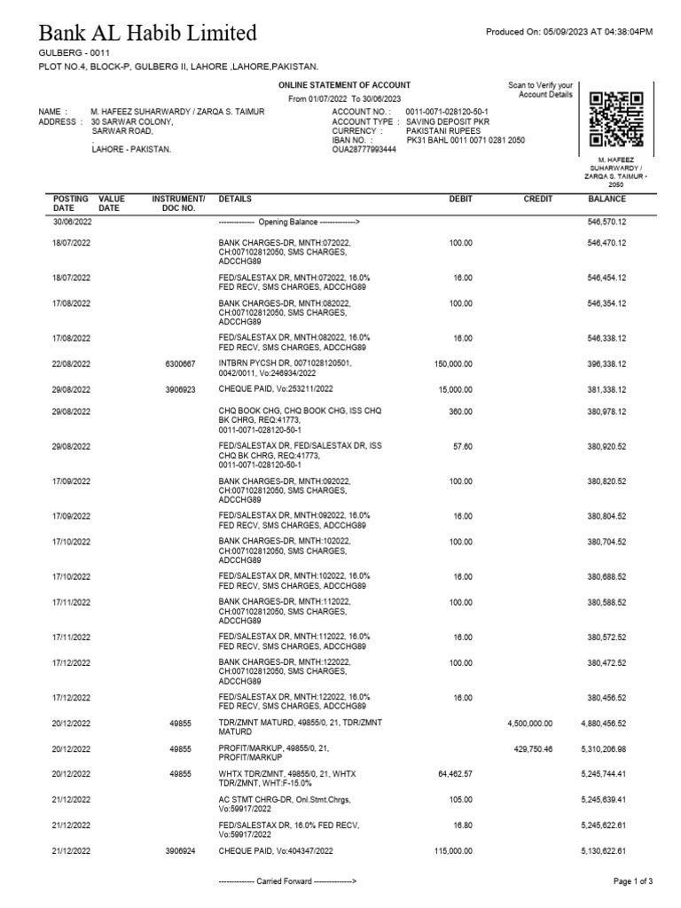 Bank AL Habib Limited | Download Free PDF | Economies | Money