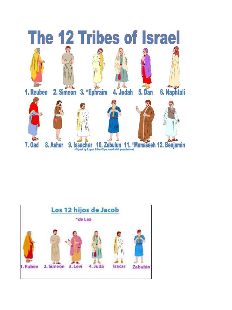 Las 12 Tribus de Israel | PDF
