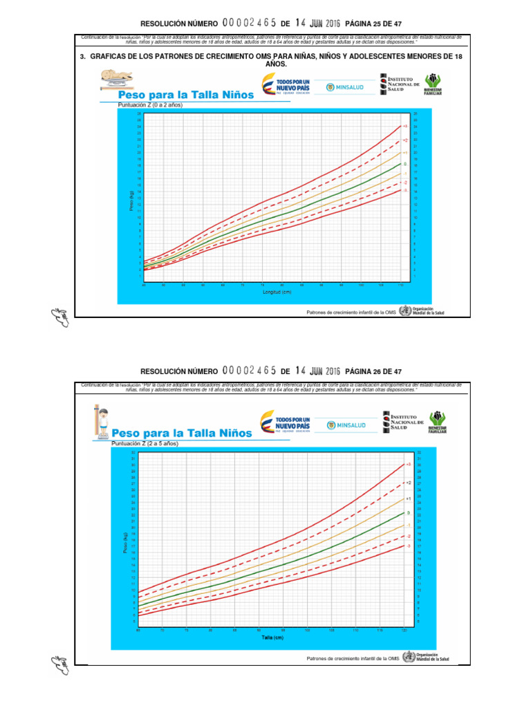 Resolucion 2465 de 2016 Graficas | PDF | Ajedrez