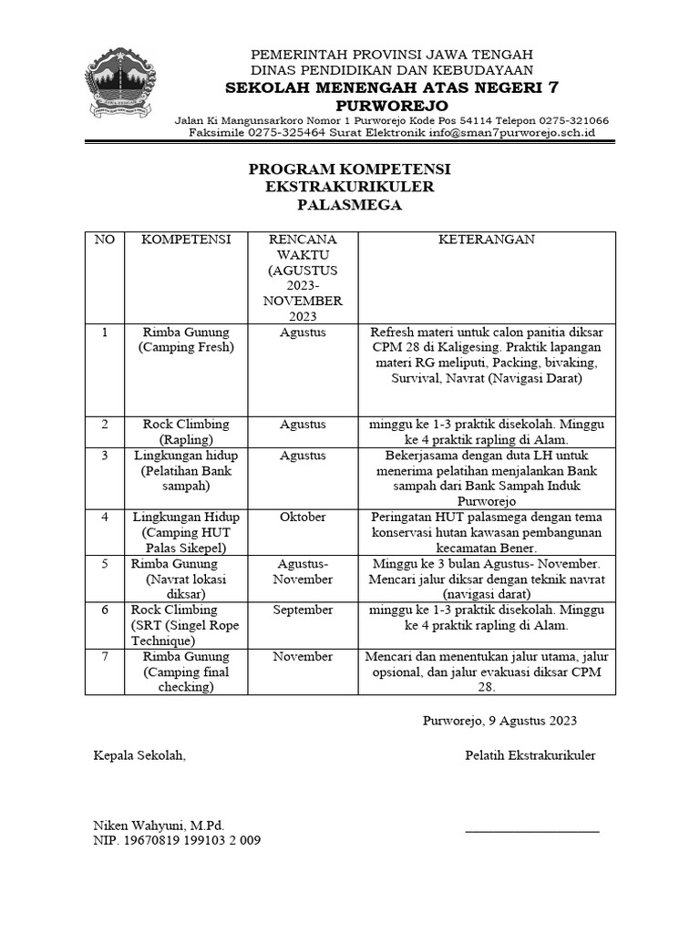 Program Ekstrakurikuler | PDF