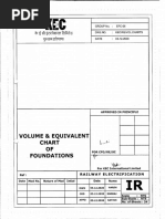 TI-IN-0042 OHE Guidelines For 160kmph | PDF | Electricity | Electrical Engineering