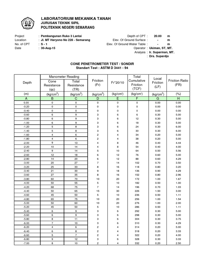 Data Sondir Jalan Cinde Semarang | PDF | Nature | Physical Quantities