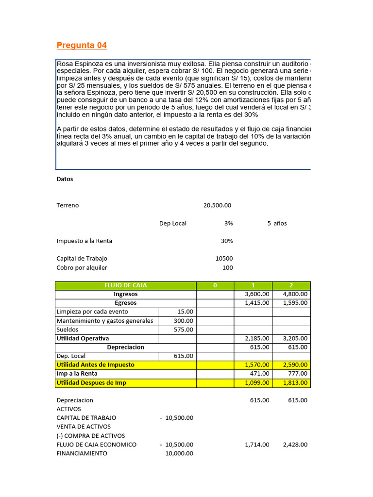 Caso Practico - Cerna Malca Elizabeth | PDF | Depreciación | Economias