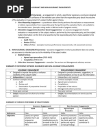 IUM 2025 Undergraduate Application Form | PDF
