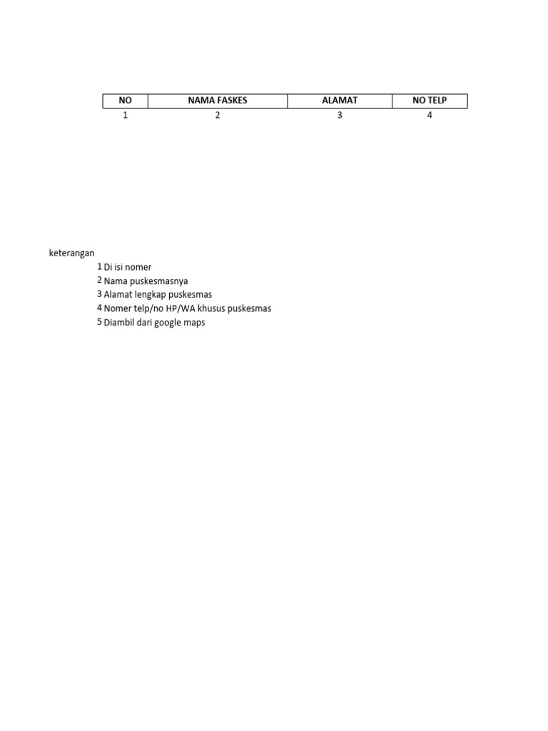 Template Master Data | PDF