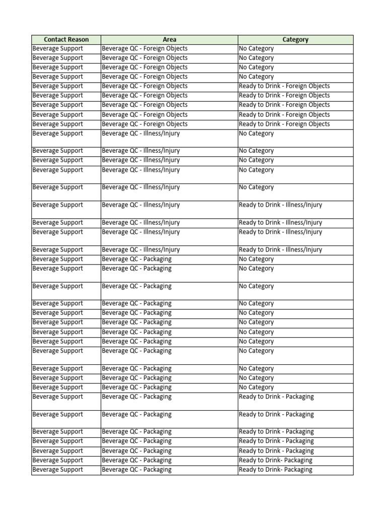Oracle List of Values - LOVs | PDF | Drink